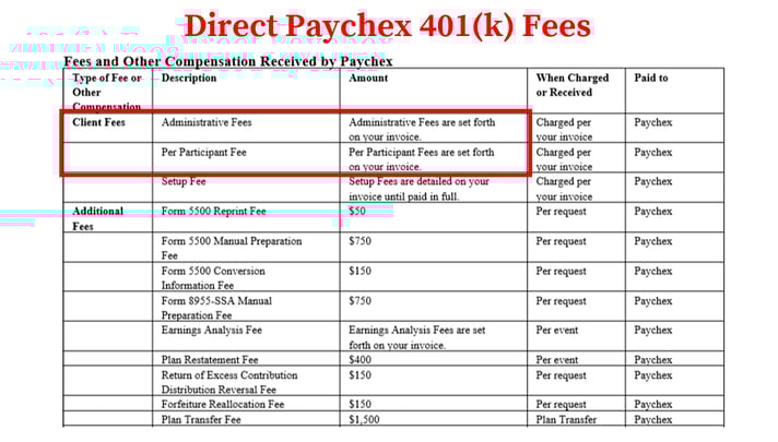 How to Find & Calculate Paychex 401(k) Fees How to Find & Calculate Paychex 401(k) Fees